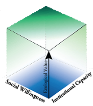 Spatial Models of Conservation Occurrence | SPASES Lab